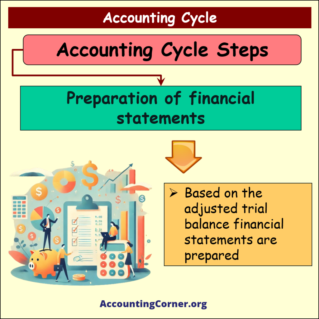 Accounting Cycle – The Process | Accounting Corner