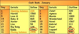Bank Reconciliation Statement Example | Accounting Corner