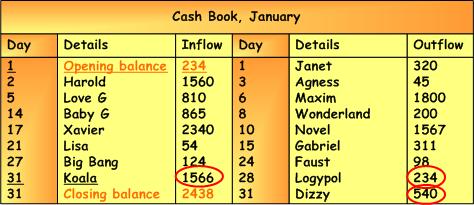 Bank Reconciliation Statement Example | Accounting Corner