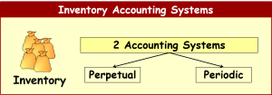 Perpetual Inventory System | Accounting Corner
