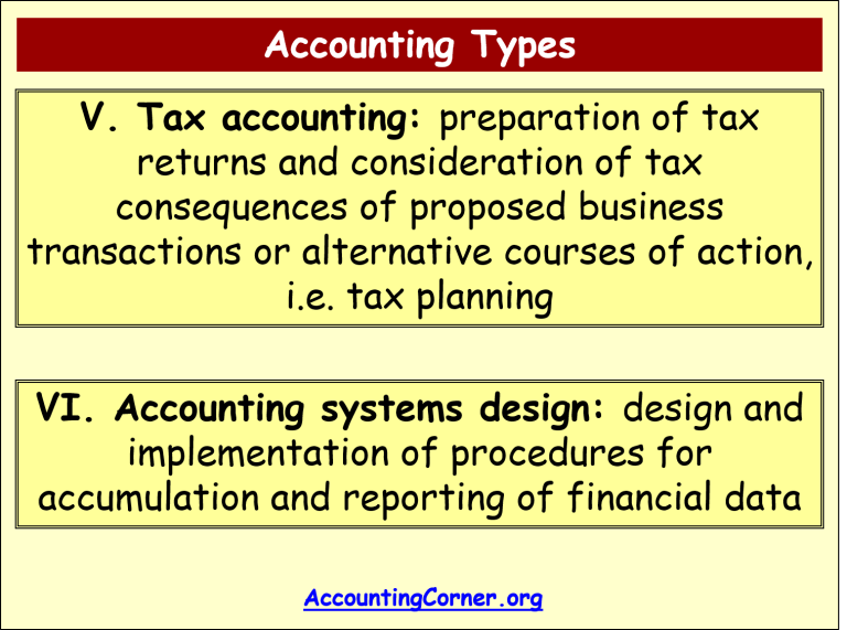 Types of Accounting In Accounting | Accounting Corner