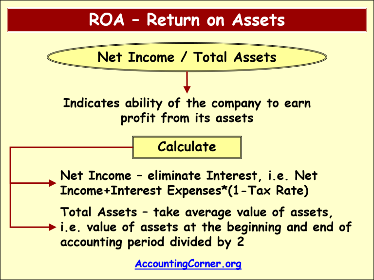 ROA – Return on Assets Ratio and Formula | Accounting Corner
