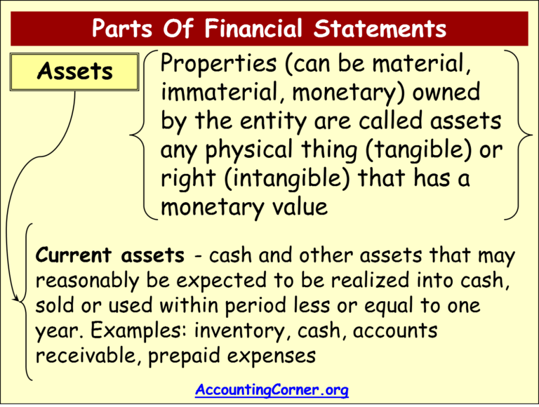 Balance Sheet Accounts | Accounting Corner