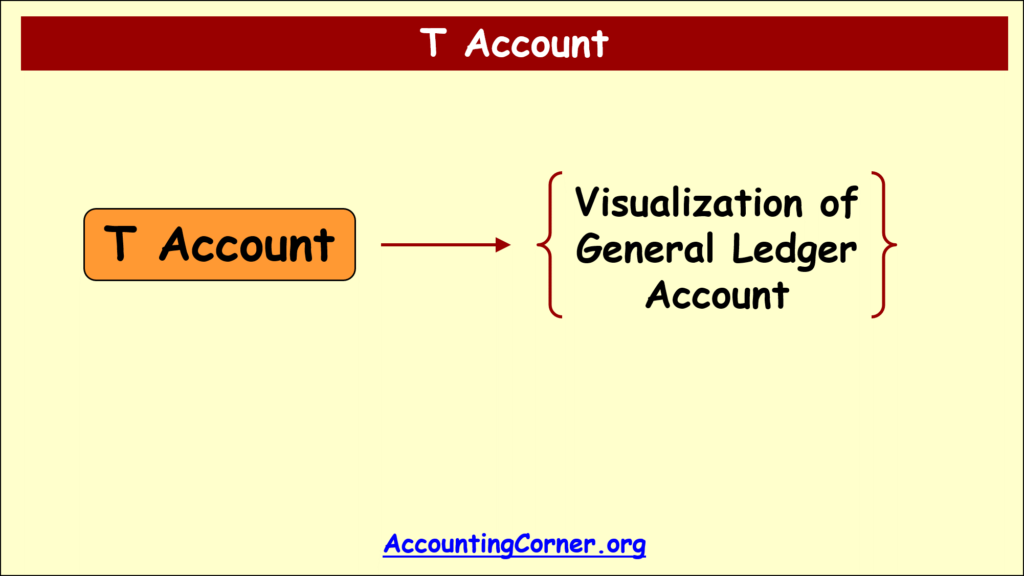 T Accounts | Accounting Corner