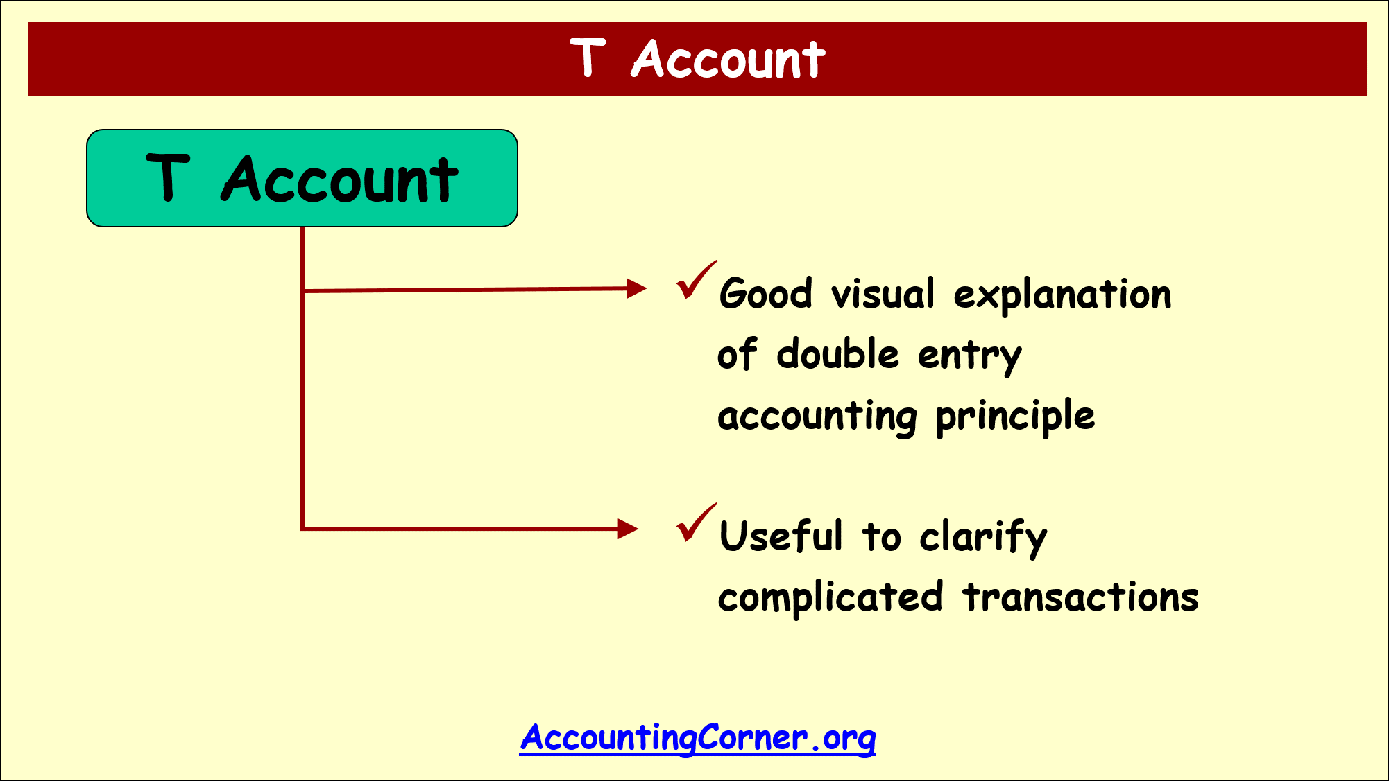 T Accounts Accounting Corner T Accounts Accounting Corner