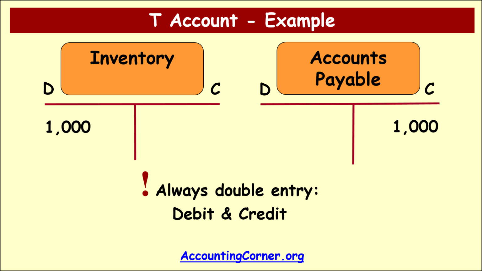 T Accounts | Accounting Corner