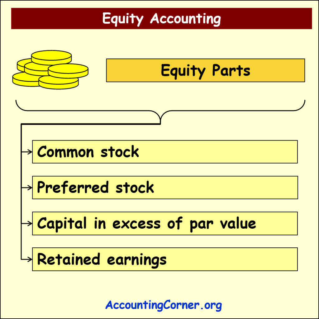 Equity | Accounting Corner