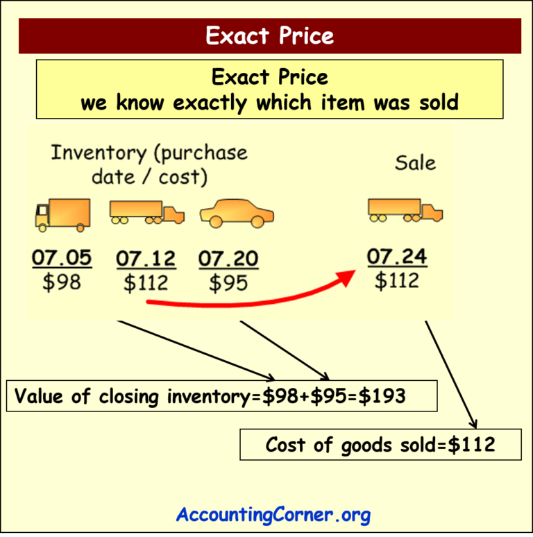 Inventory Valuation Methods – Exact Price | Accounting Corner