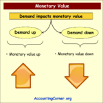 Monetary Value Definition | Accounting Corner