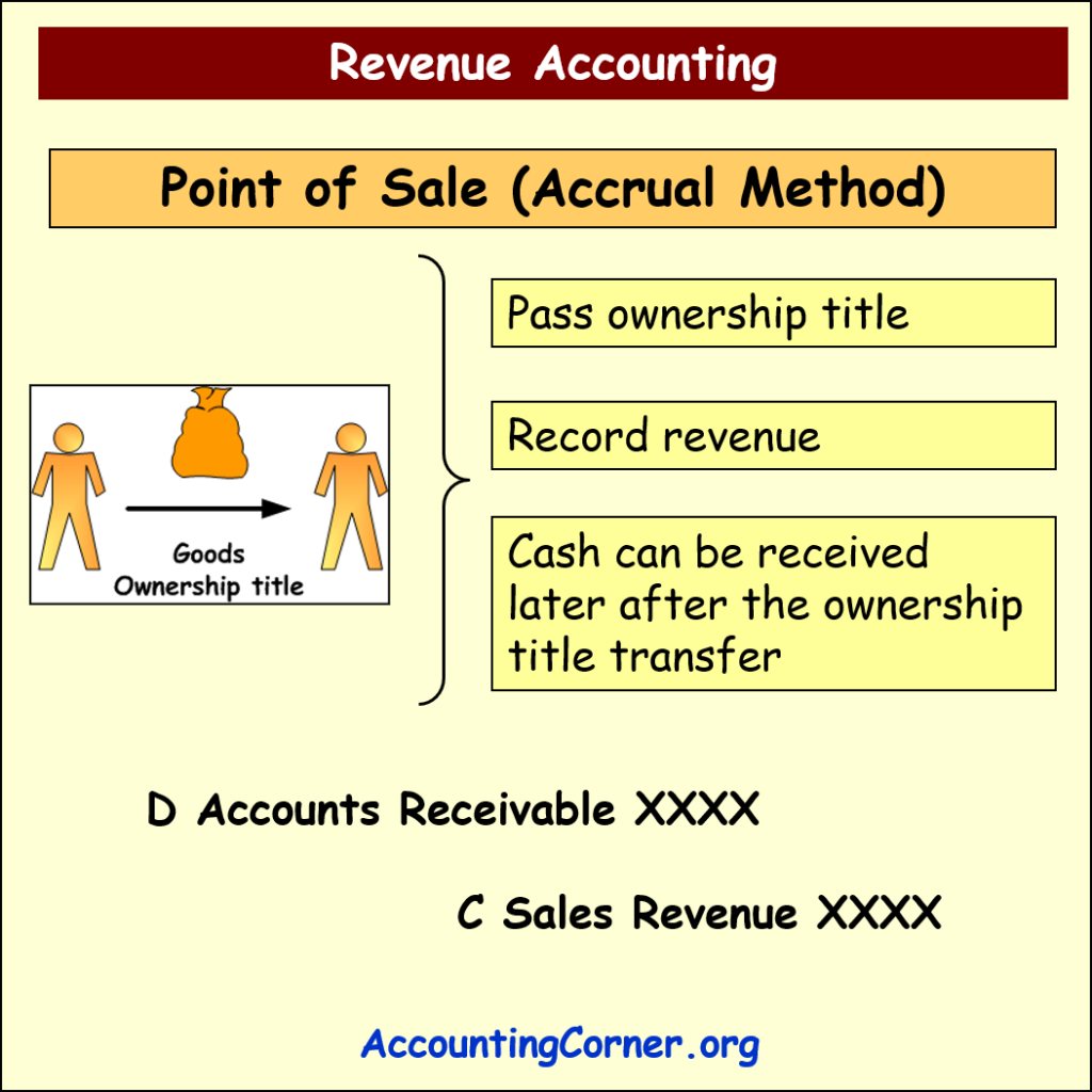 Revenue | Accounting Corner