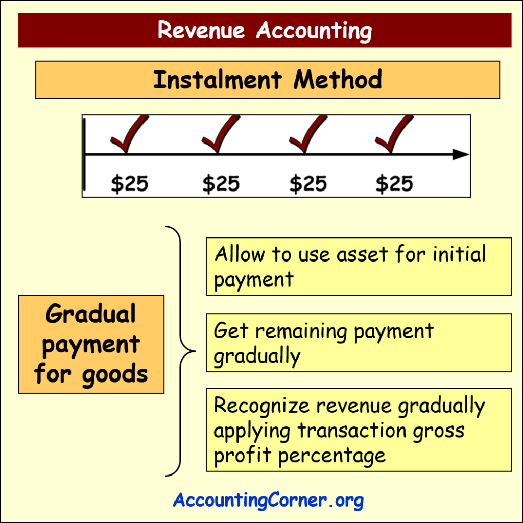 Revenue | Accounting Corner