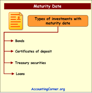 Maturity Date | Accounting Corner