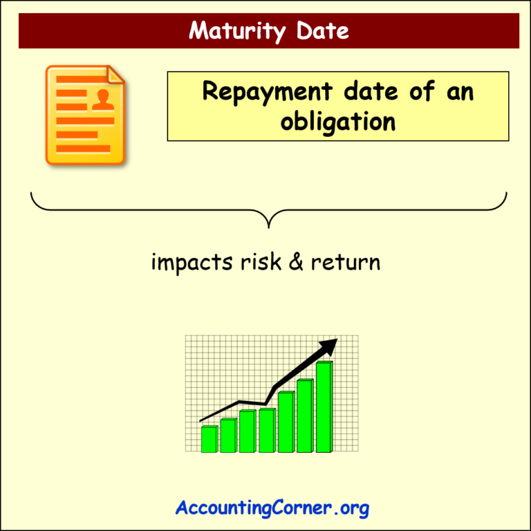 Maturity Date | Accounting Corner