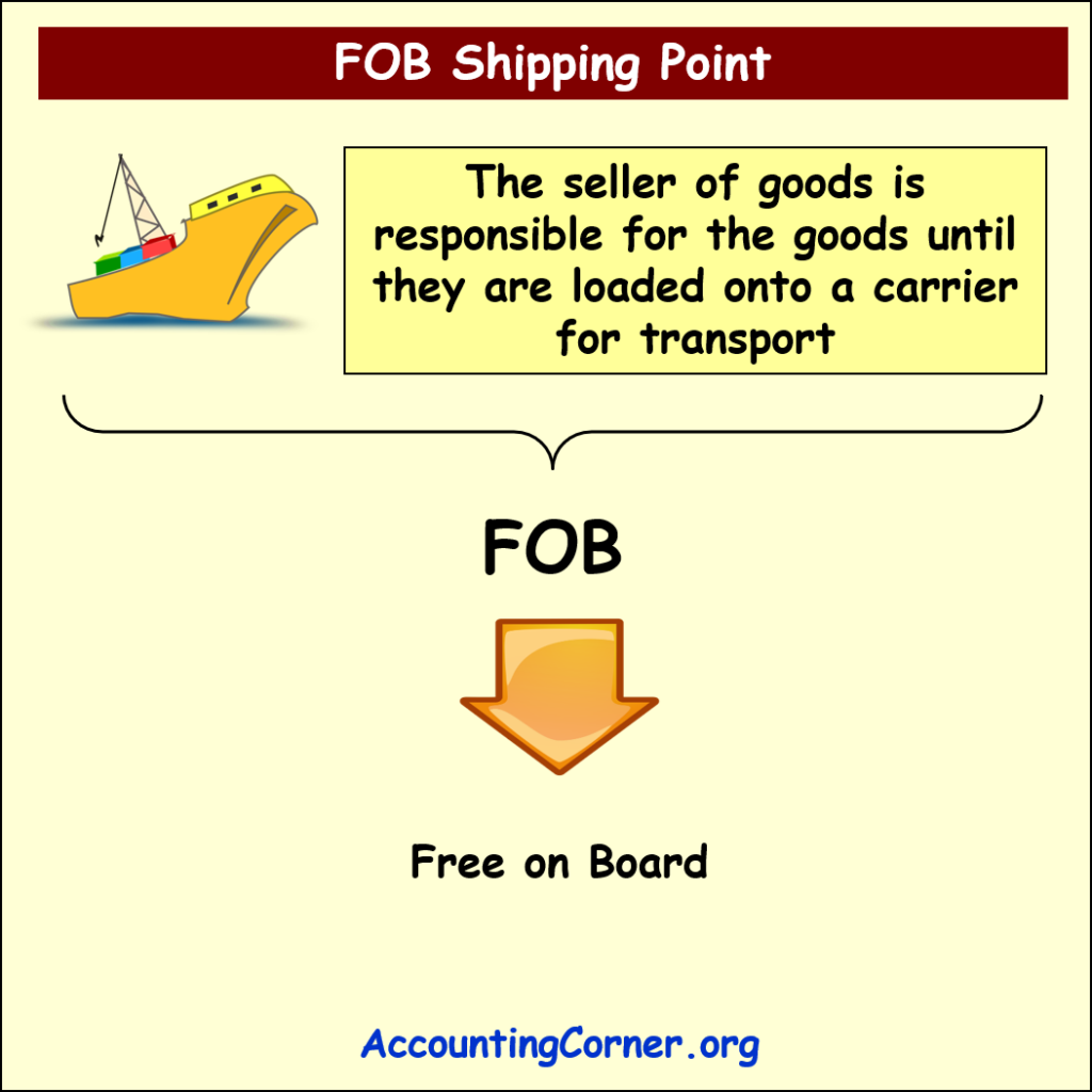 FOB Shipping Point Definition Analysis Accounting Corner FOB Shipping Point Definition Analysis Accounting Corner