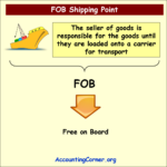 FOB Shipping Point Definition & Analysis | Accounting Corner