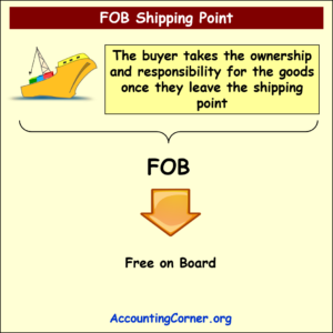 FOB Shipping Point Definition & Analysis | Accounting Corner