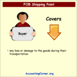 FOB Shipping Point Definition & Analysis | Accounting Corner