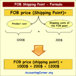 FOB Shipping Point Definition & Analysis | Accounting Corner