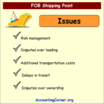 FOB Shipping Point Definition & Analysis | Accounting Corner