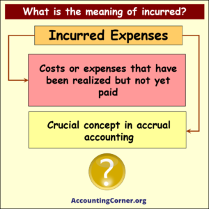 Incurred Meaning | Accounting Corner