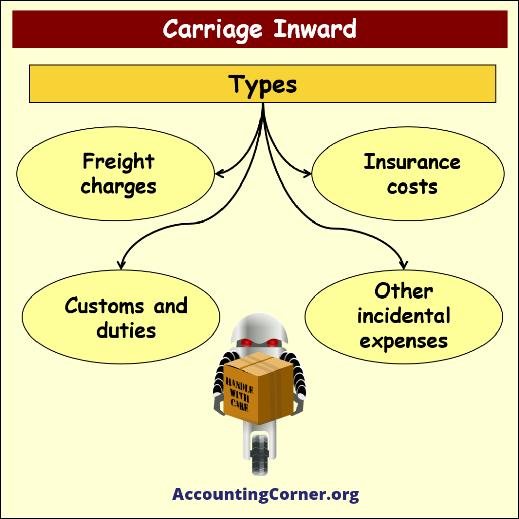 Carriage Inward: Learn Accounting Costs | Accounting Corner