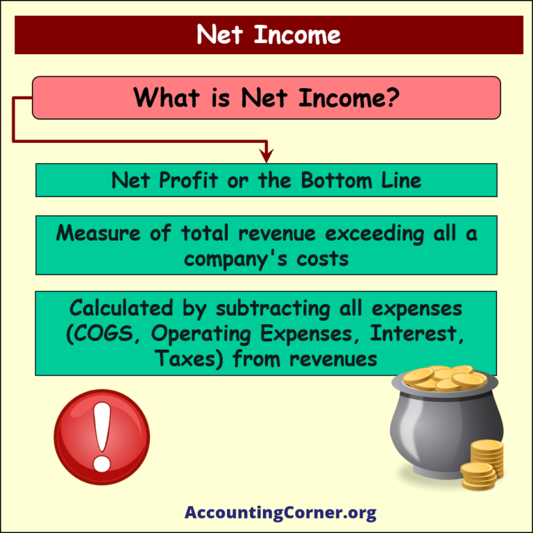 Net Income | Accounting Corner