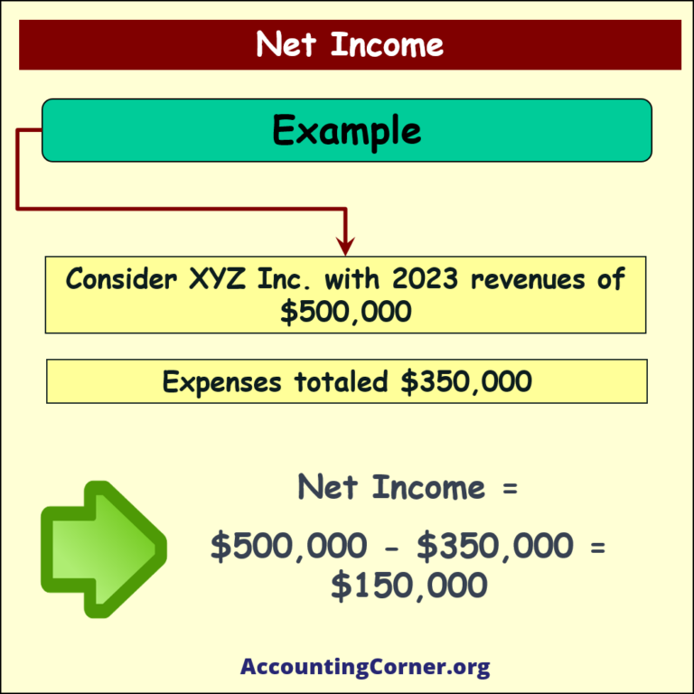Net Income | Accounting Corner