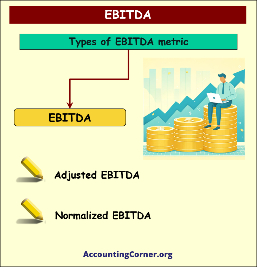 EBITDA Meaning | Accounting Corner