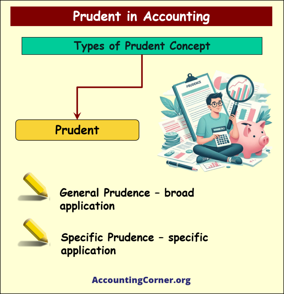 Prudent Definition, Meaning, Examples | Accounting Corner