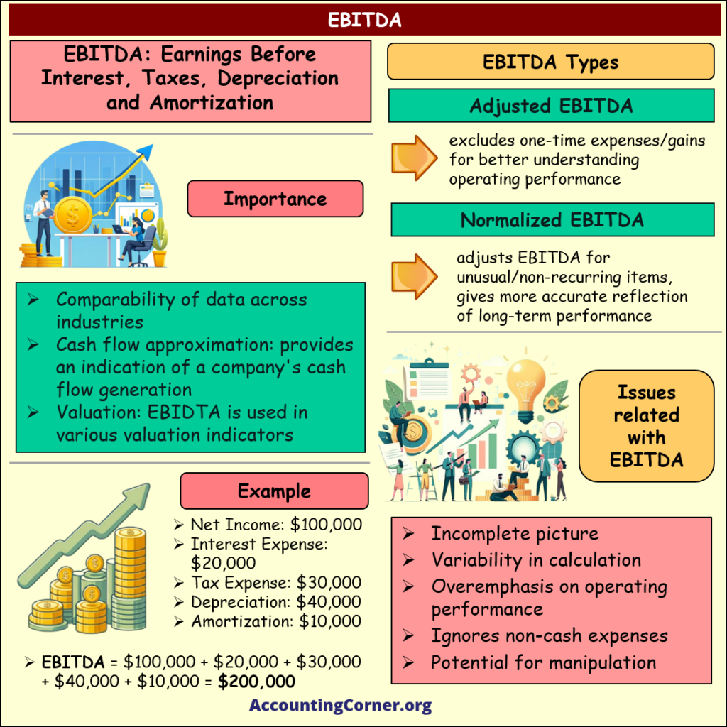 EBITDA Meaning | Accounting Corner