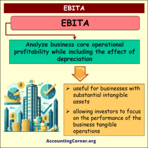 EBITA Meaning | Accounting Corner