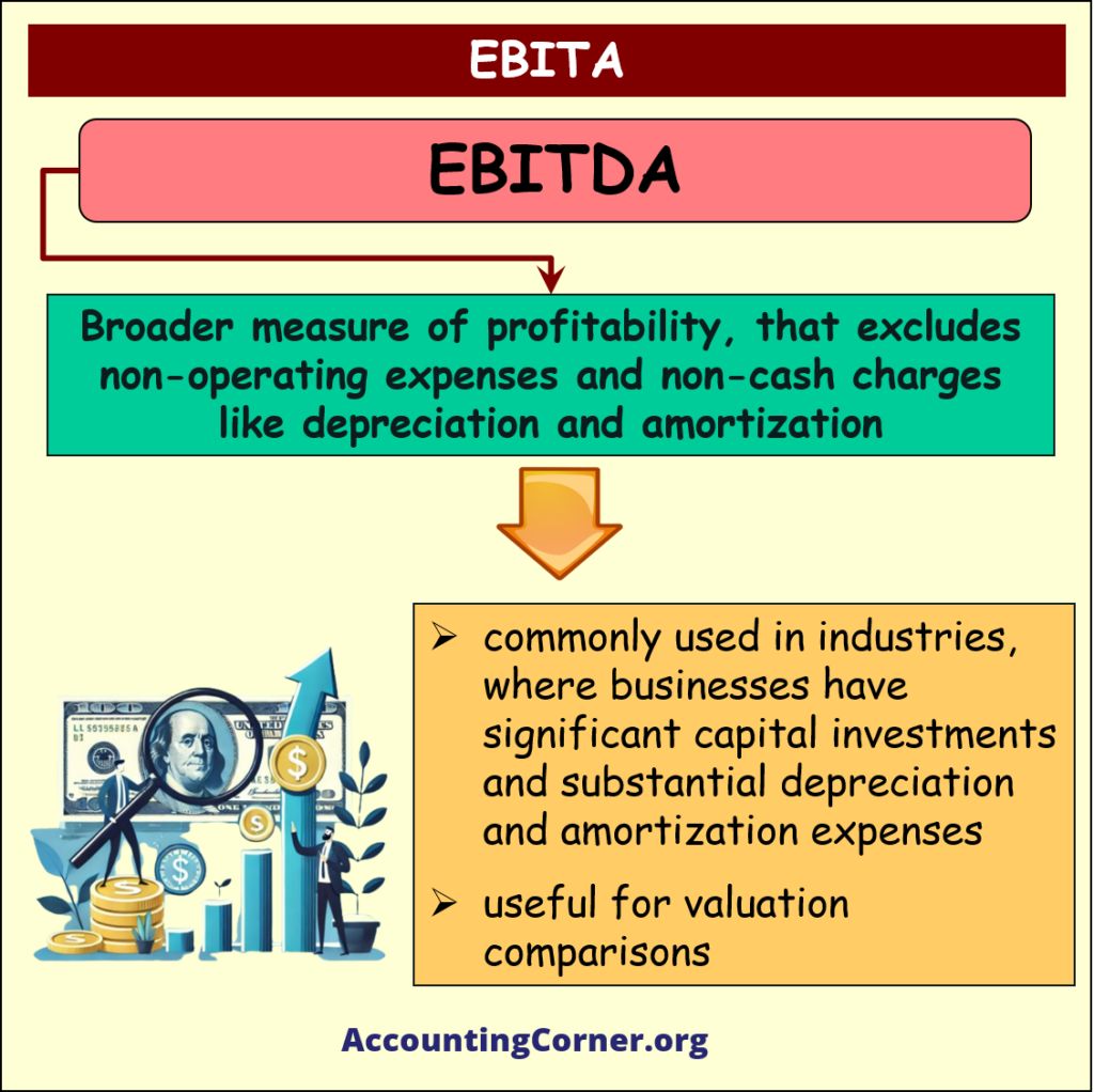 EBITA Meaning | Accounting Corner