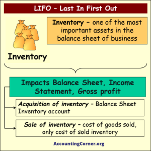 Inventory Valuation Methods – LIFO | Accounting Corner