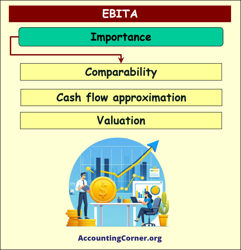 EBITA Meaning | Accounting Corner
