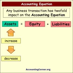 Accounting Equation | Accounting Corner