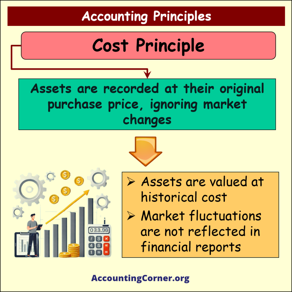 Accounting Principles – Accrual, Matching, Full Disclosure | Accounting ...
