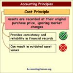 Accounting Principles – Accrual, Matching, Full Disclosure | Accounting ...
