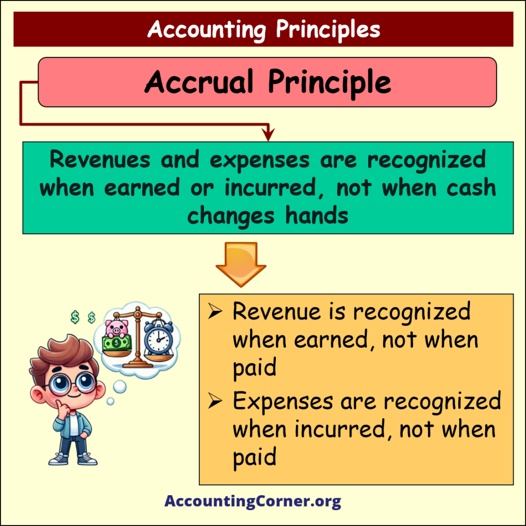 Accounting Principles – Accrual, Matching, Full Disclosure | Accounting ...