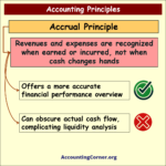 Accounting Principles – Accrual, Matching, Full Disclosure | Accounting ...