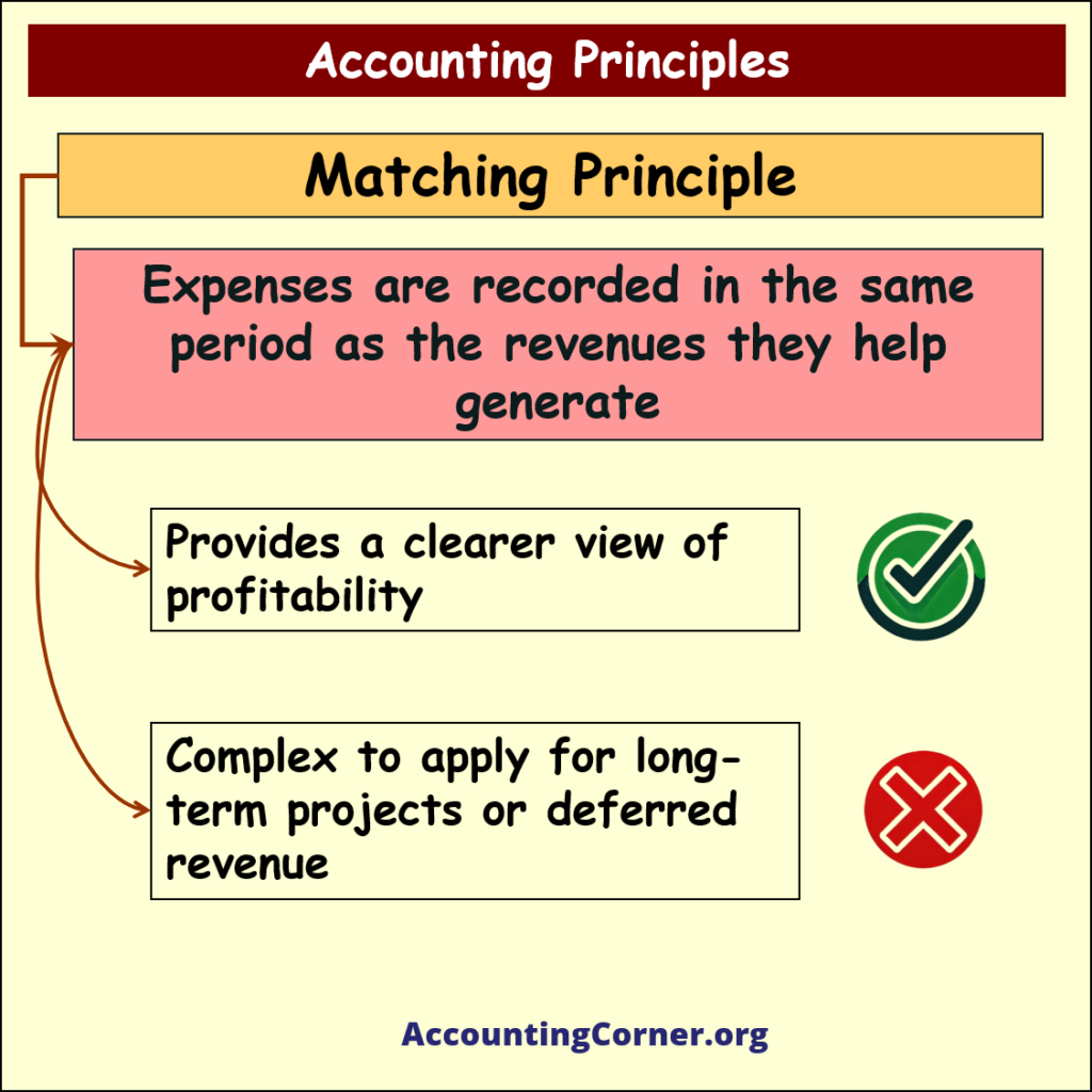 Accounting Principles – Accrual, Matching, Full Disclosure | Accounting ...
