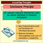 Accounting Principles – Accrual, Matching, Full Disclosure | Accounting ...